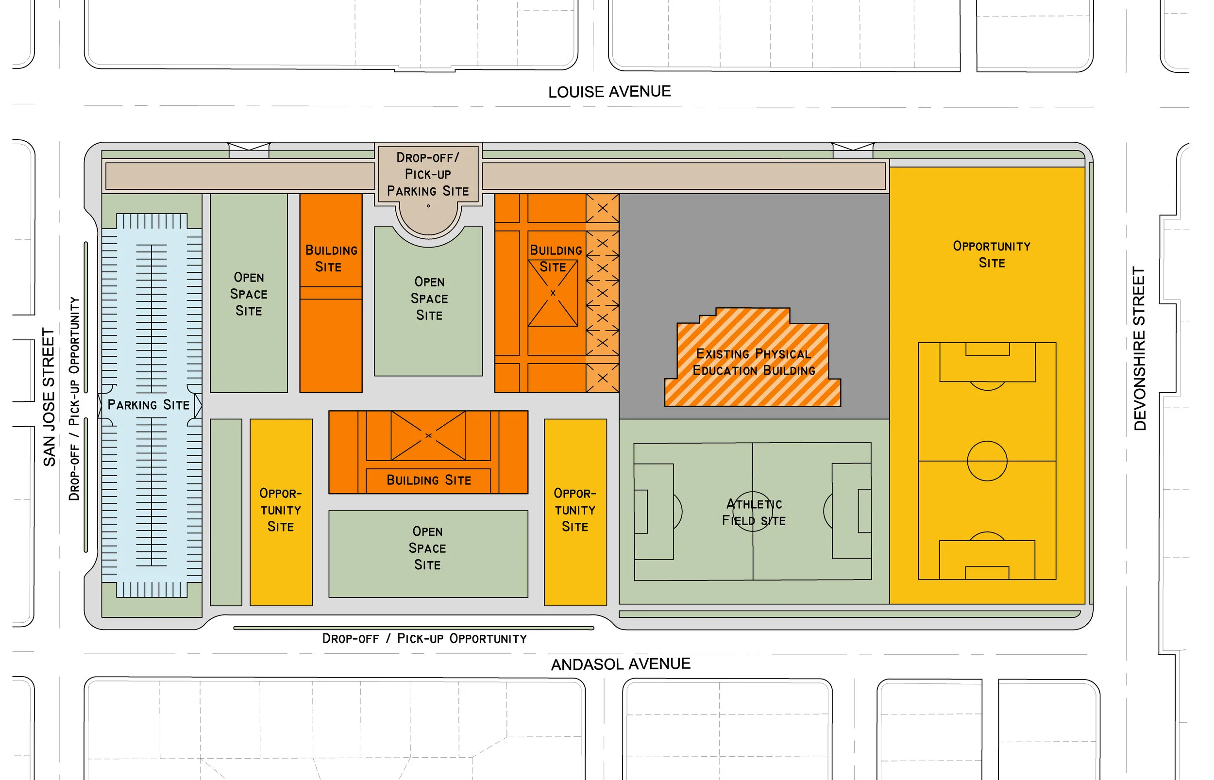 LAUSD Middle School Master Plans — Johnson Favaro