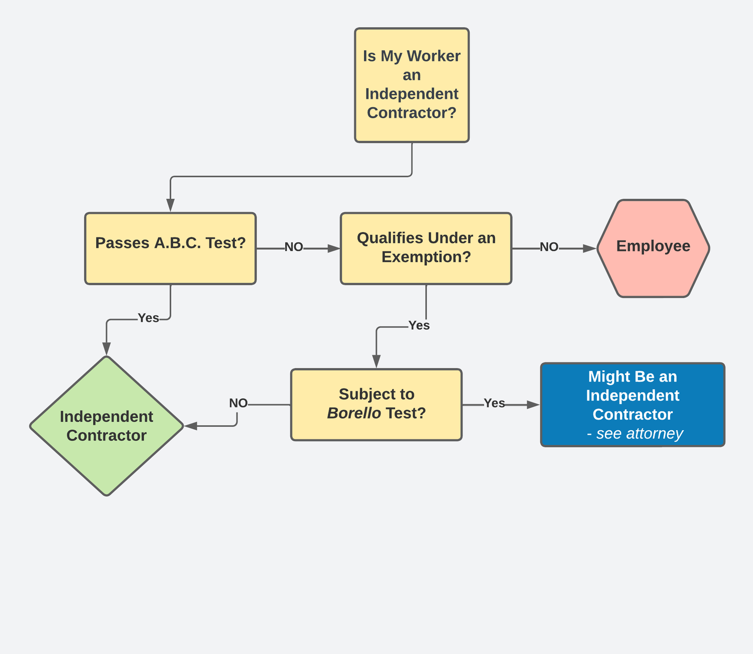 ICAT Overview — Law Office of George R. Bravo