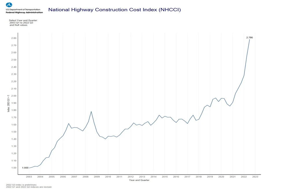 Newsletter Q1 2023 — Innovative Contracting & Engineering