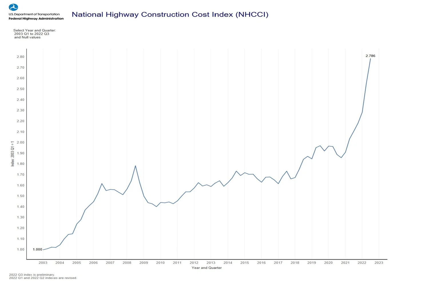 Newsletter Q1 2023 — Innovative Contracting & Engineering