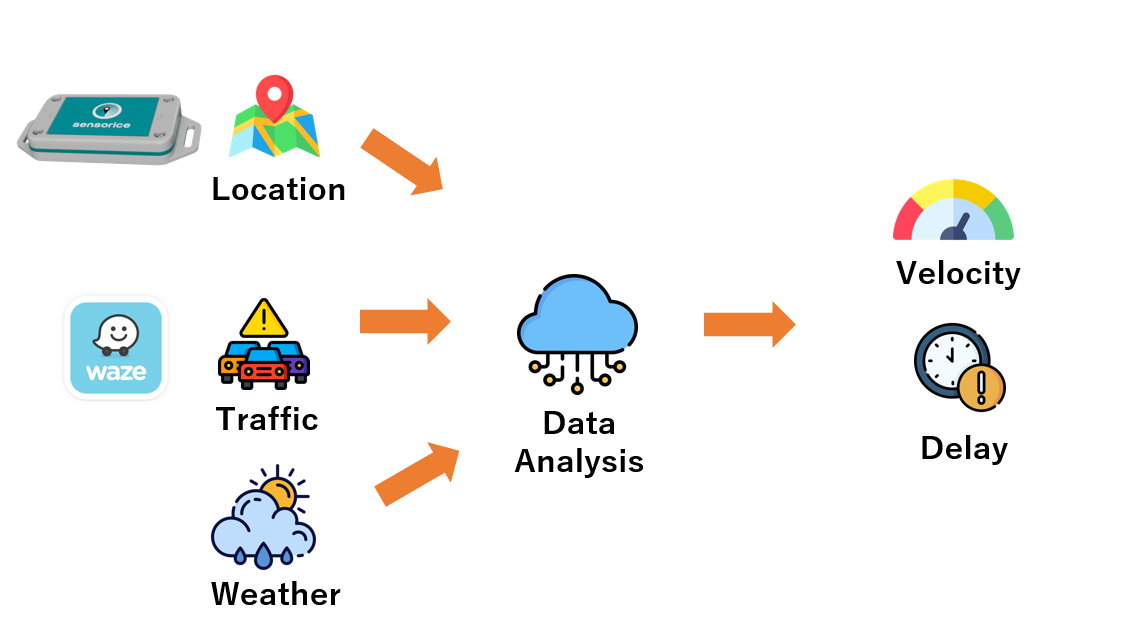 Demurrage — The Internet of Cargo The IoT Transformation Company