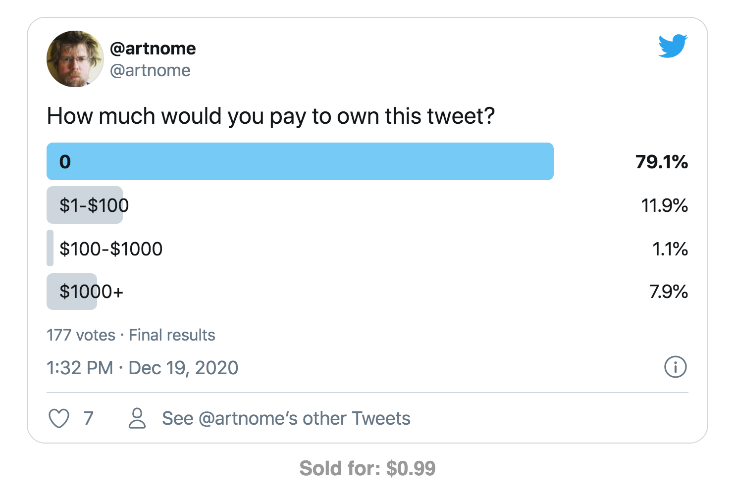 I Made $300 Selling Tweets As Art — Artnome