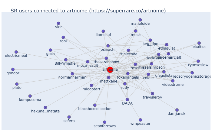 The Game of Life - Emergence in Generative Art — Artnome