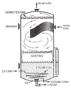 Sulfur Recovery Unit Equipment — Sulfur Recovery Engineering Inc.