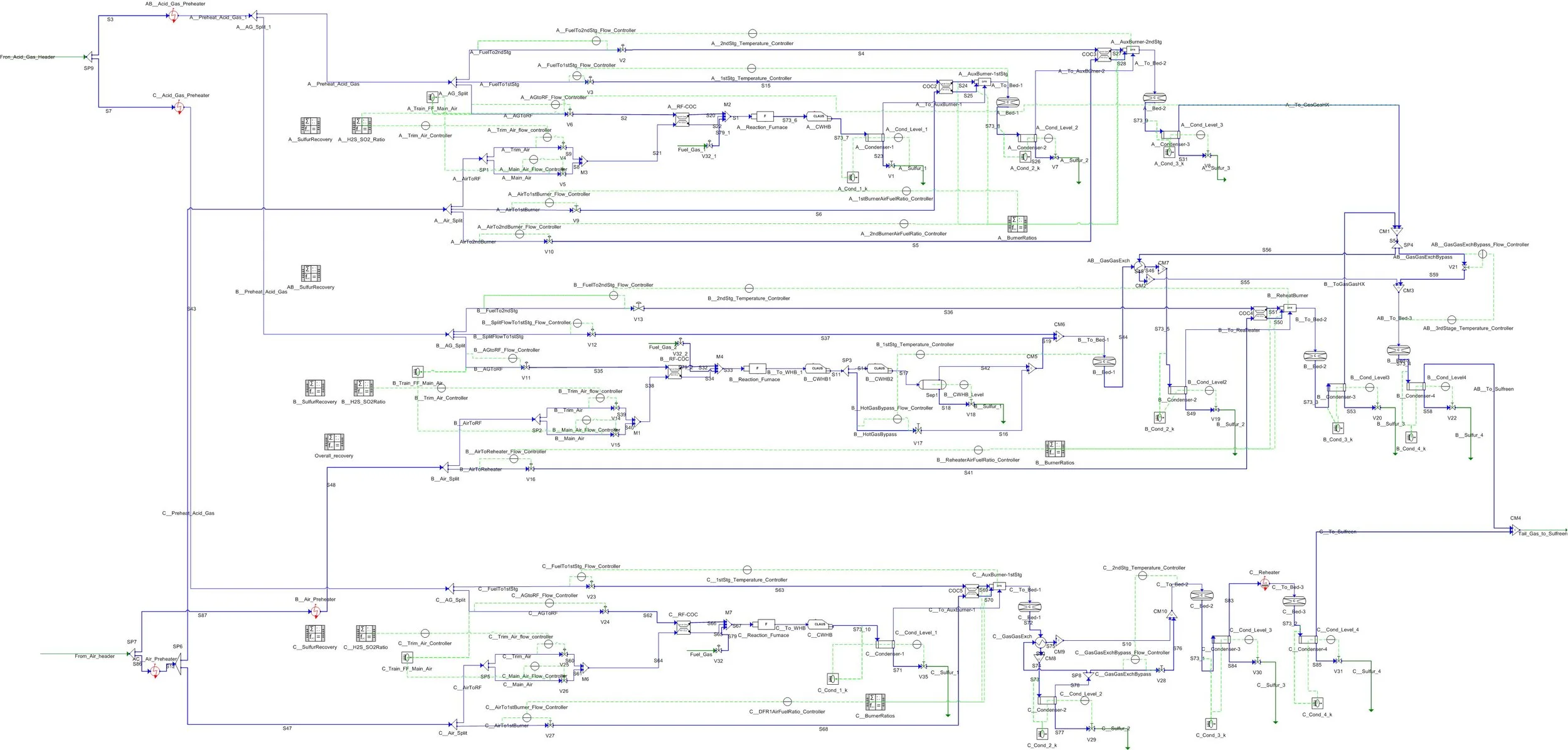 Sulfur Recovery Unit Design — Sulfur Recovery Engineering Inc.