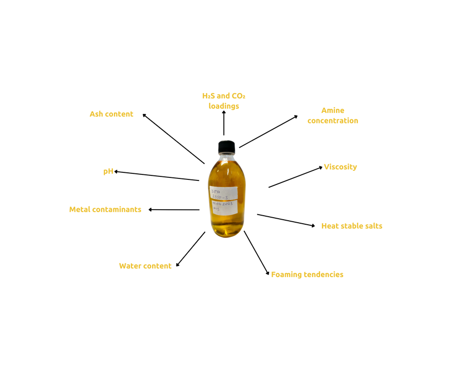 Lab — Sulfur Recovery Engineering Inc.