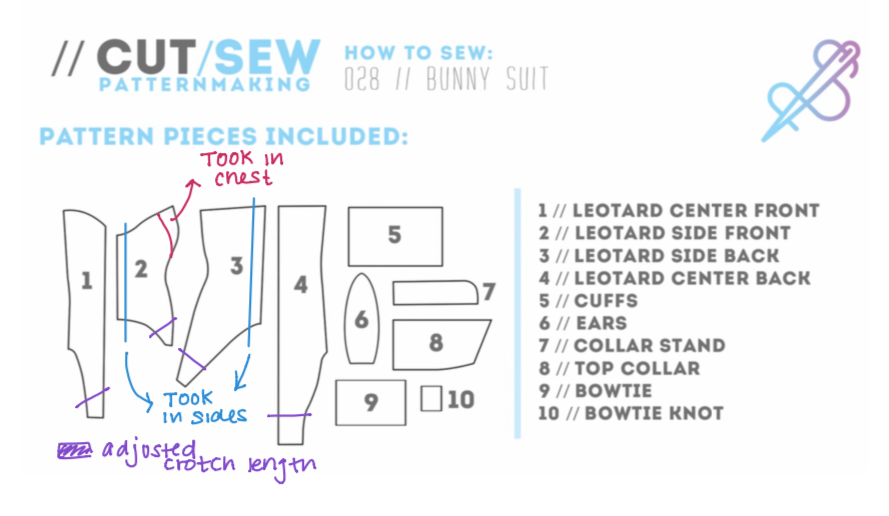 Bunny Skull Write-up - CUTSEW 028 // BUNNY SUIT — notgodzilla