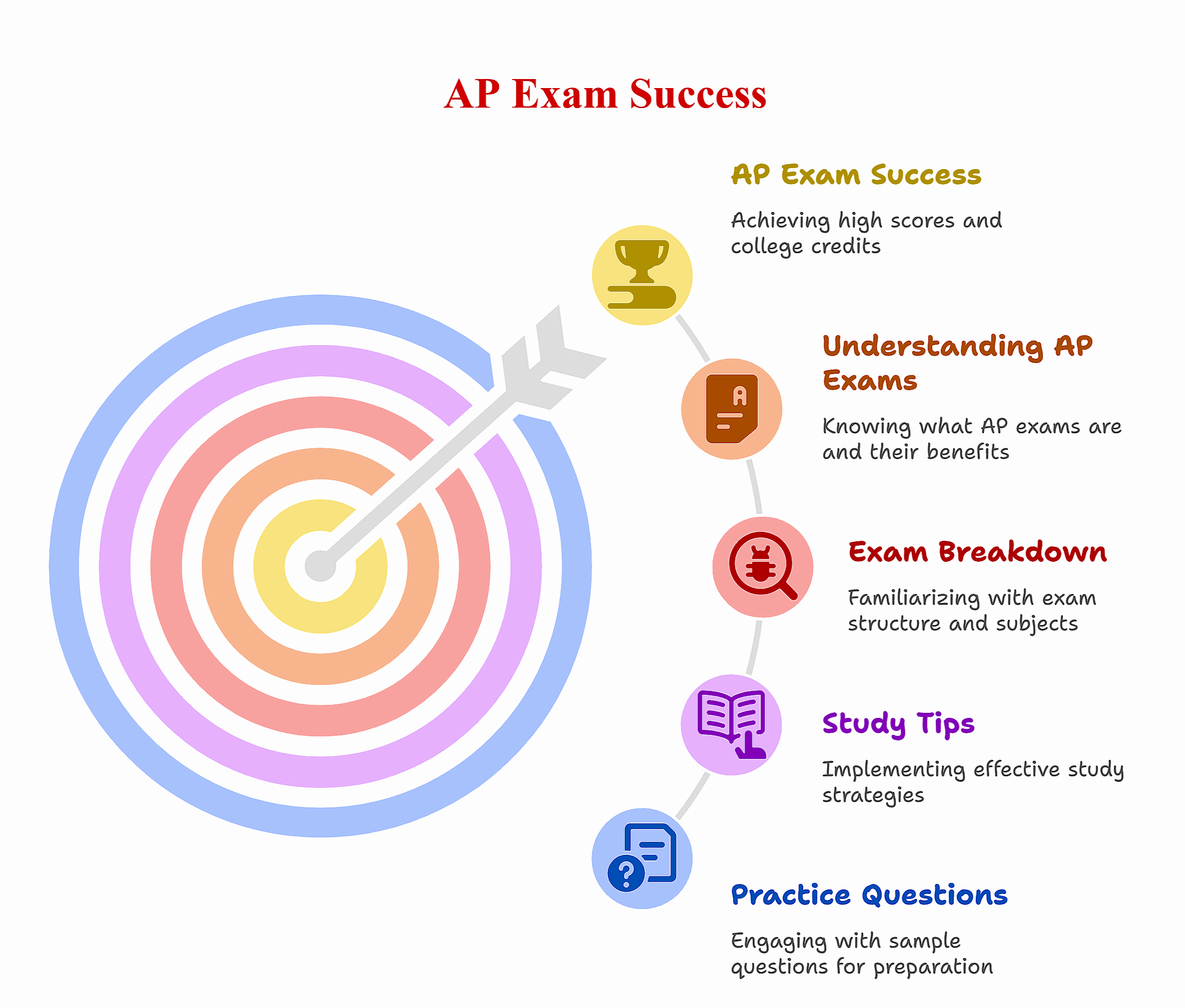 STUDY ALPHA ACADEMY