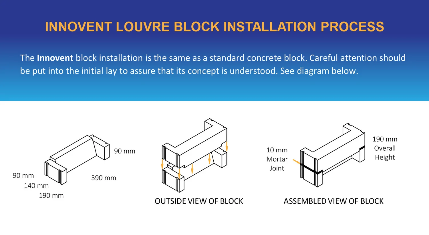 INNOVENT BLOCK