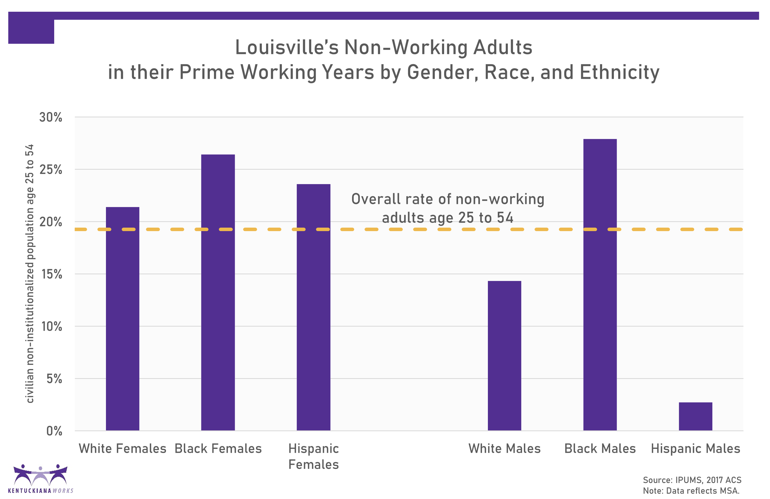 Who are the adults in their prime working years who are not working ...