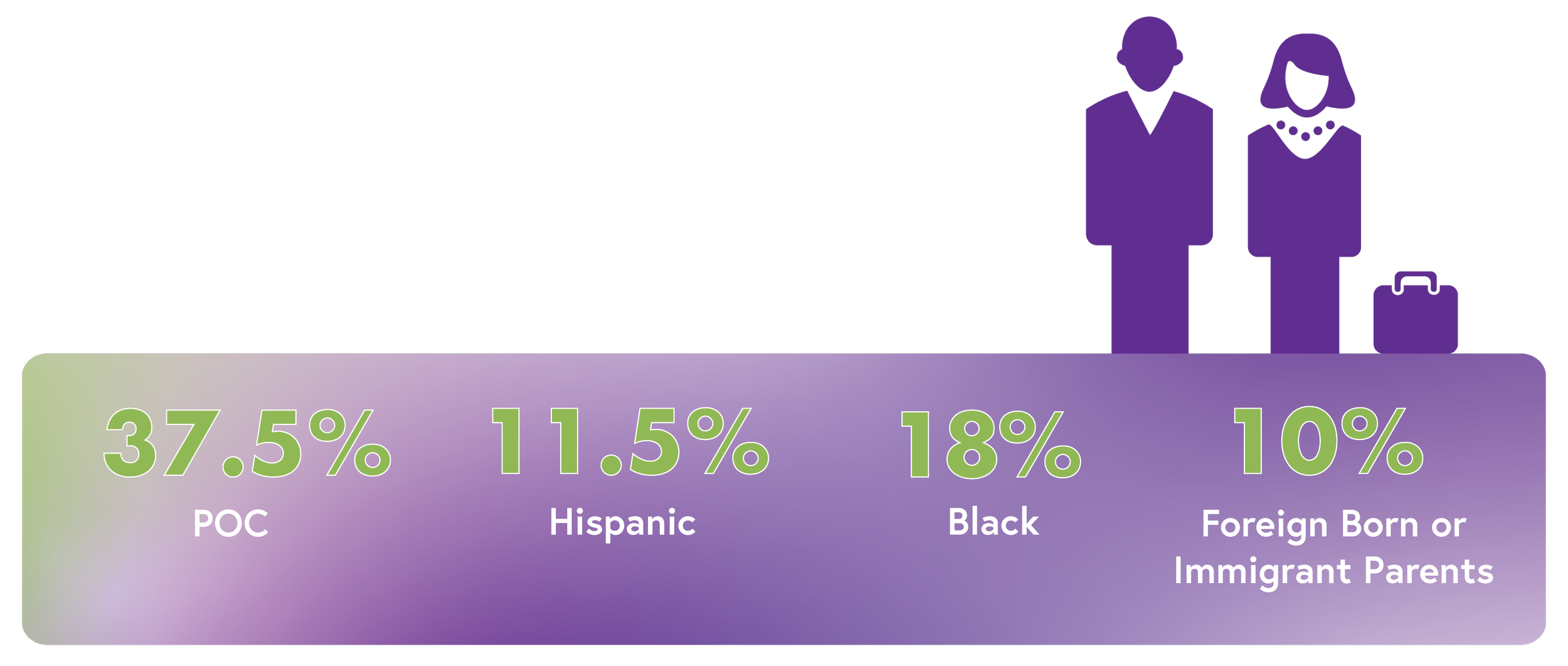 Employer Guide Foreign-Born Workers — KentuckianaWorks