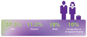 Employer Guide Foreign-Born Workers — KentuckianaWorks