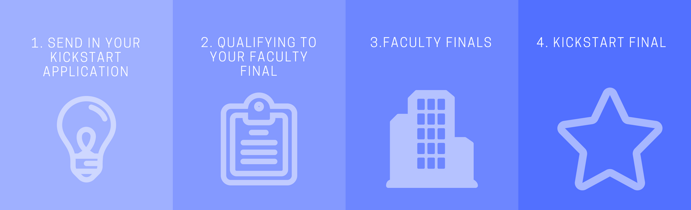 Join the Business idea competion! — Kickstart