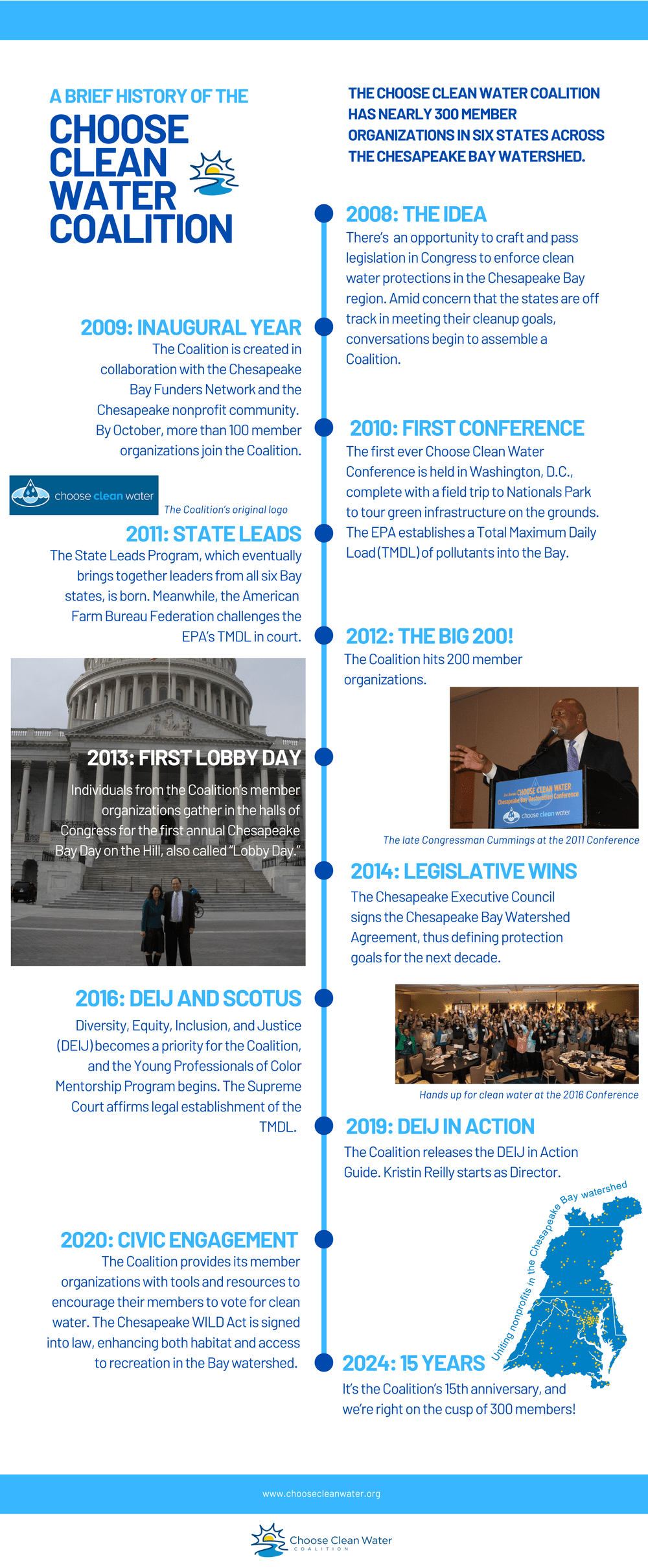 History — Choose Clean Water Coalition