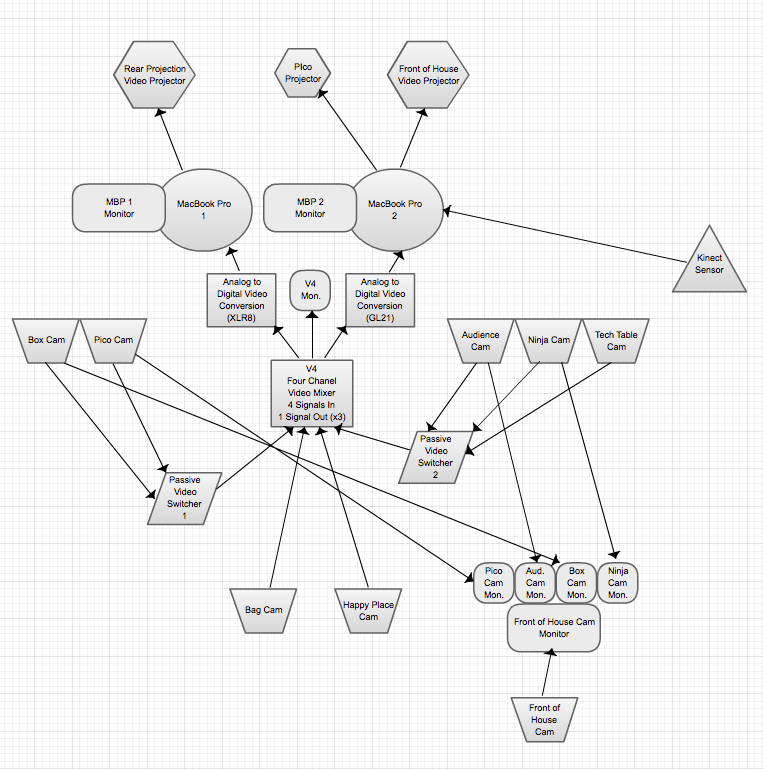 Technical Specs — Oliszewski.com