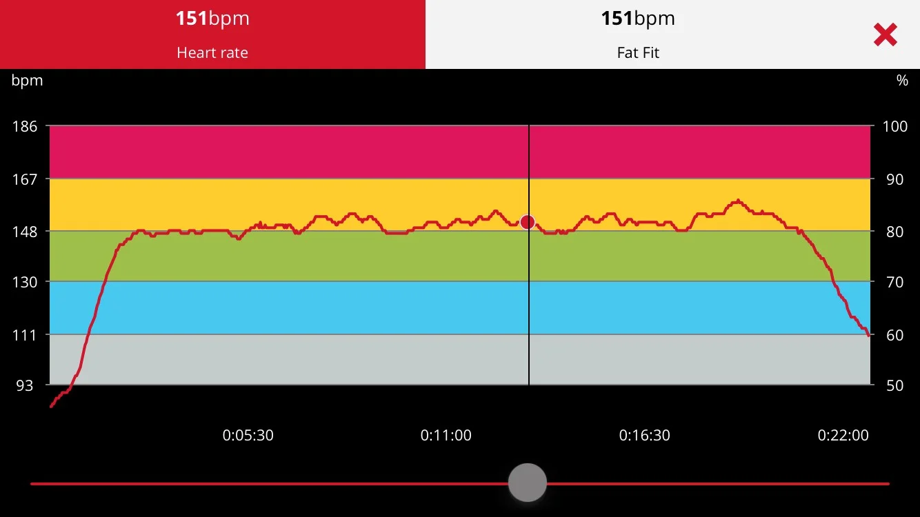 Heart Rate Based Training....Should you be doing it? — Fight For Hearts