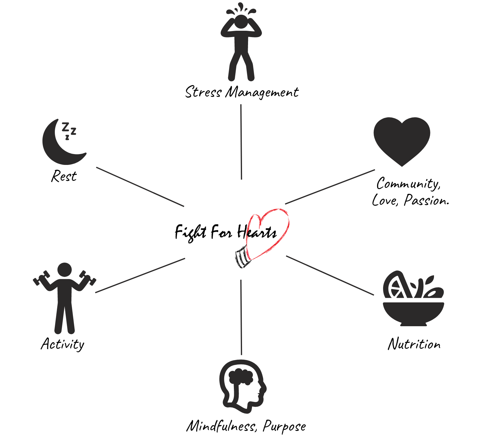 About Us — Fight For Hearts