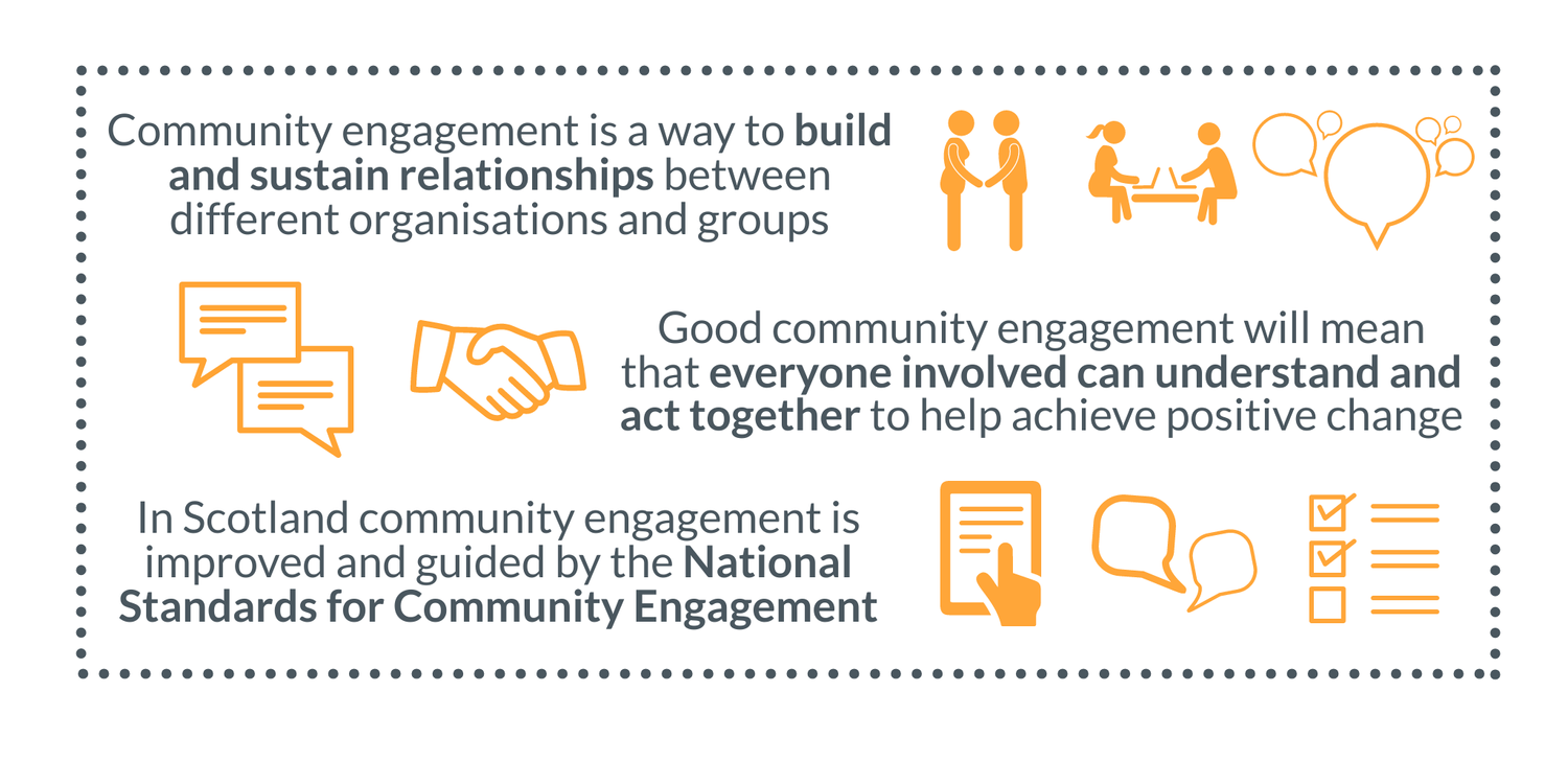 Community engagement | SCDC - We believe communities matter