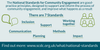 National Standards for Community Engagement: the 7 principles in ...
