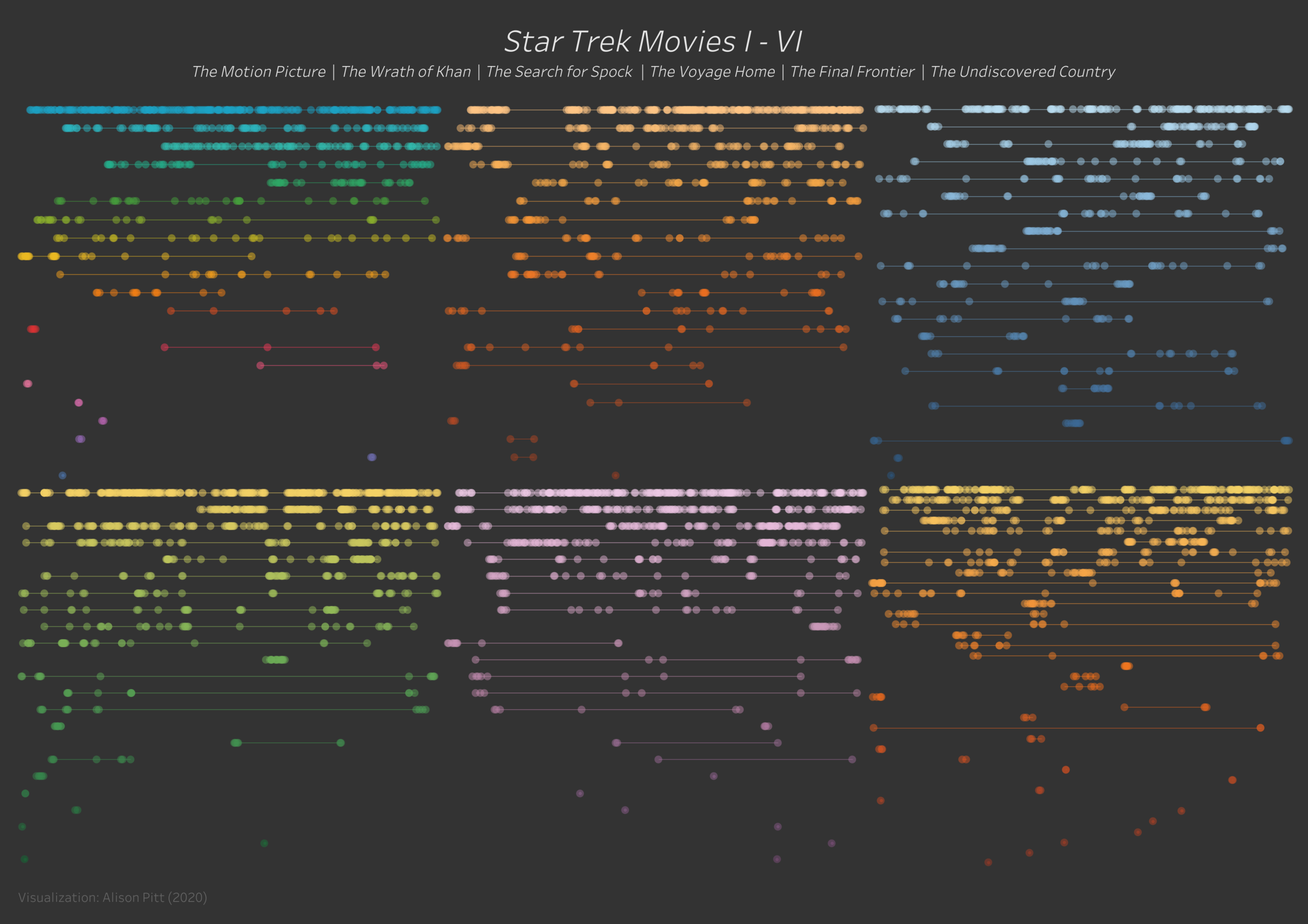 Visualizing Star Trek — Alison Pitt