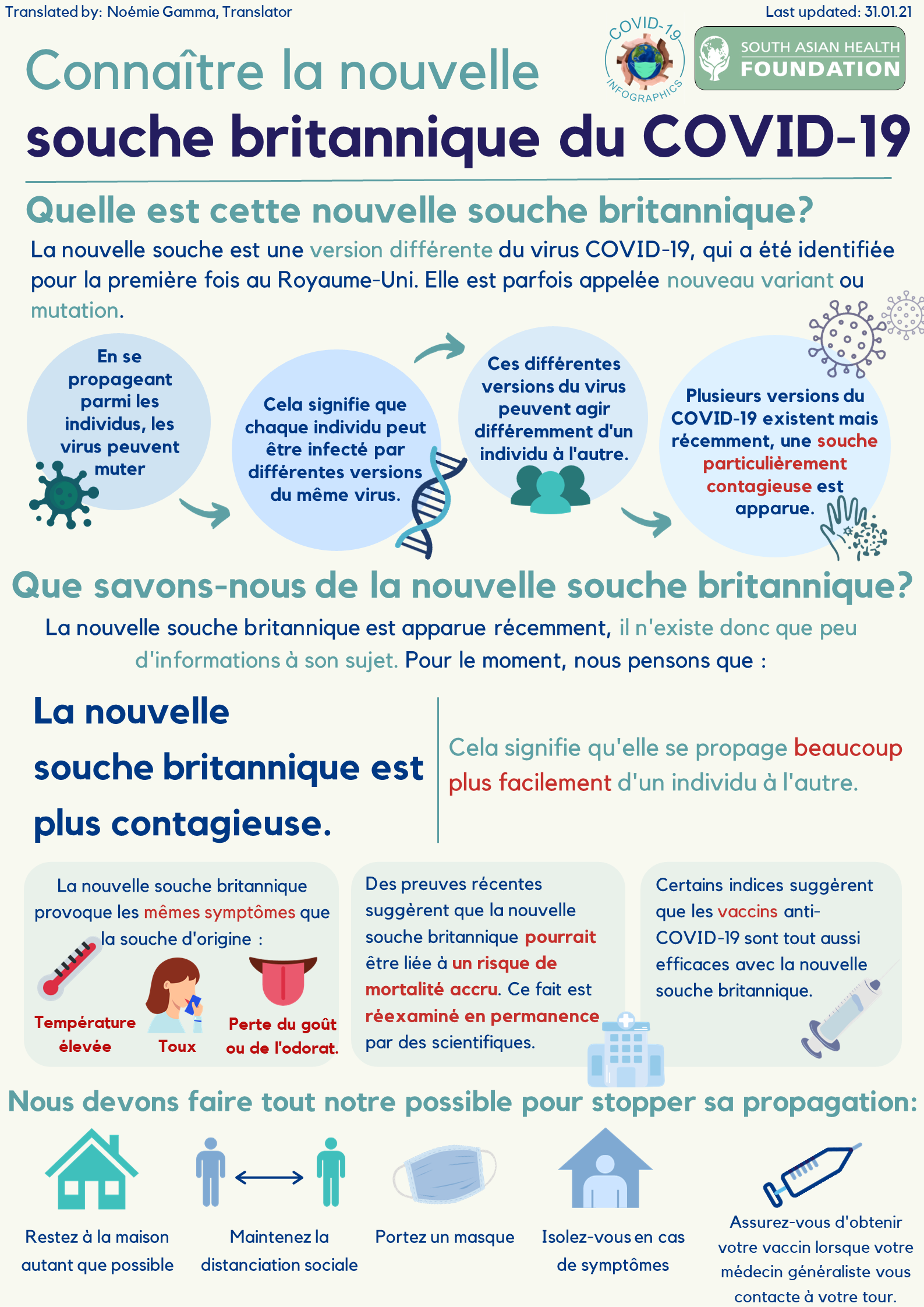 COVID19 — South Asian Health Foundation