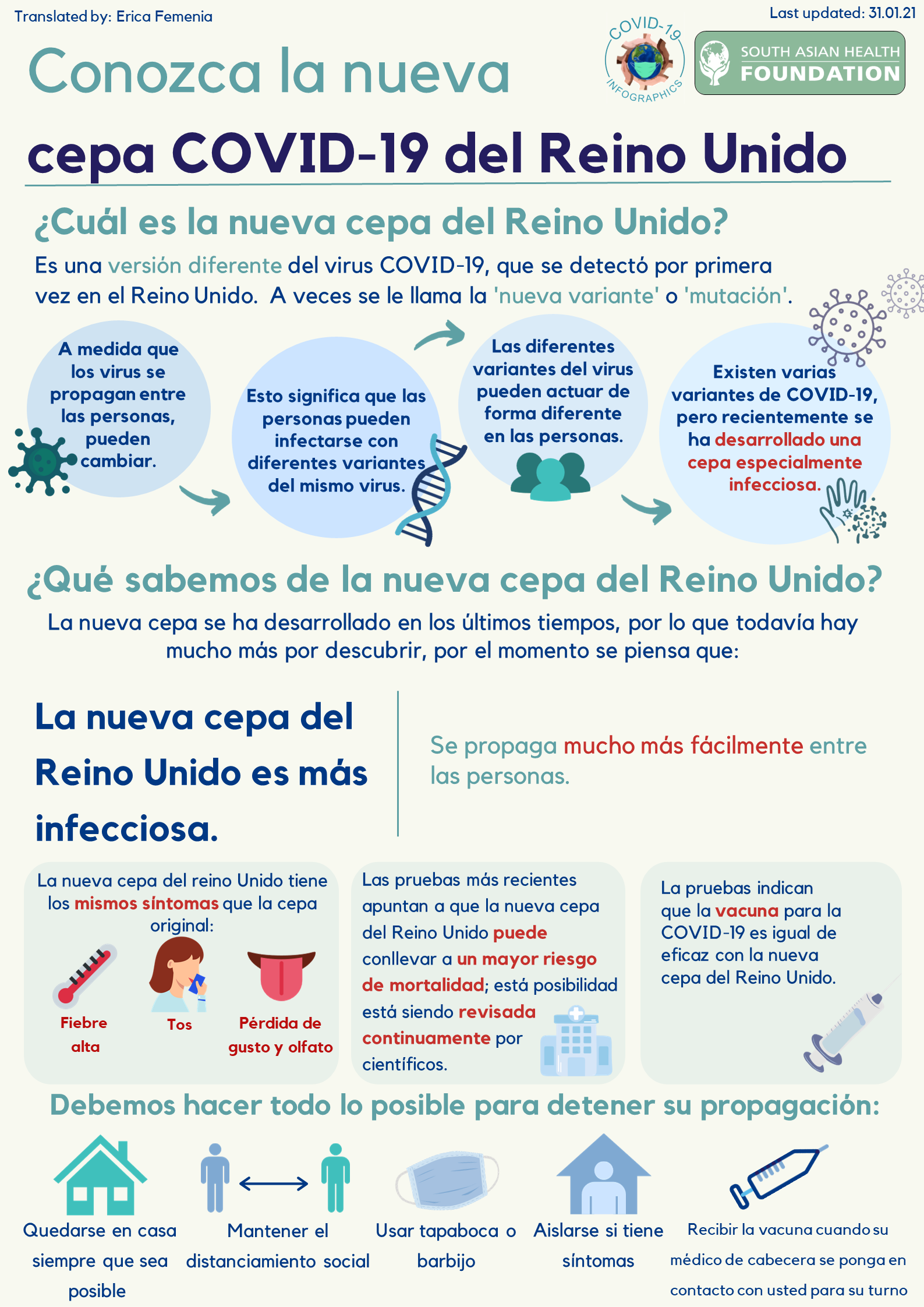 COVID19 — South Asian Health Foundation