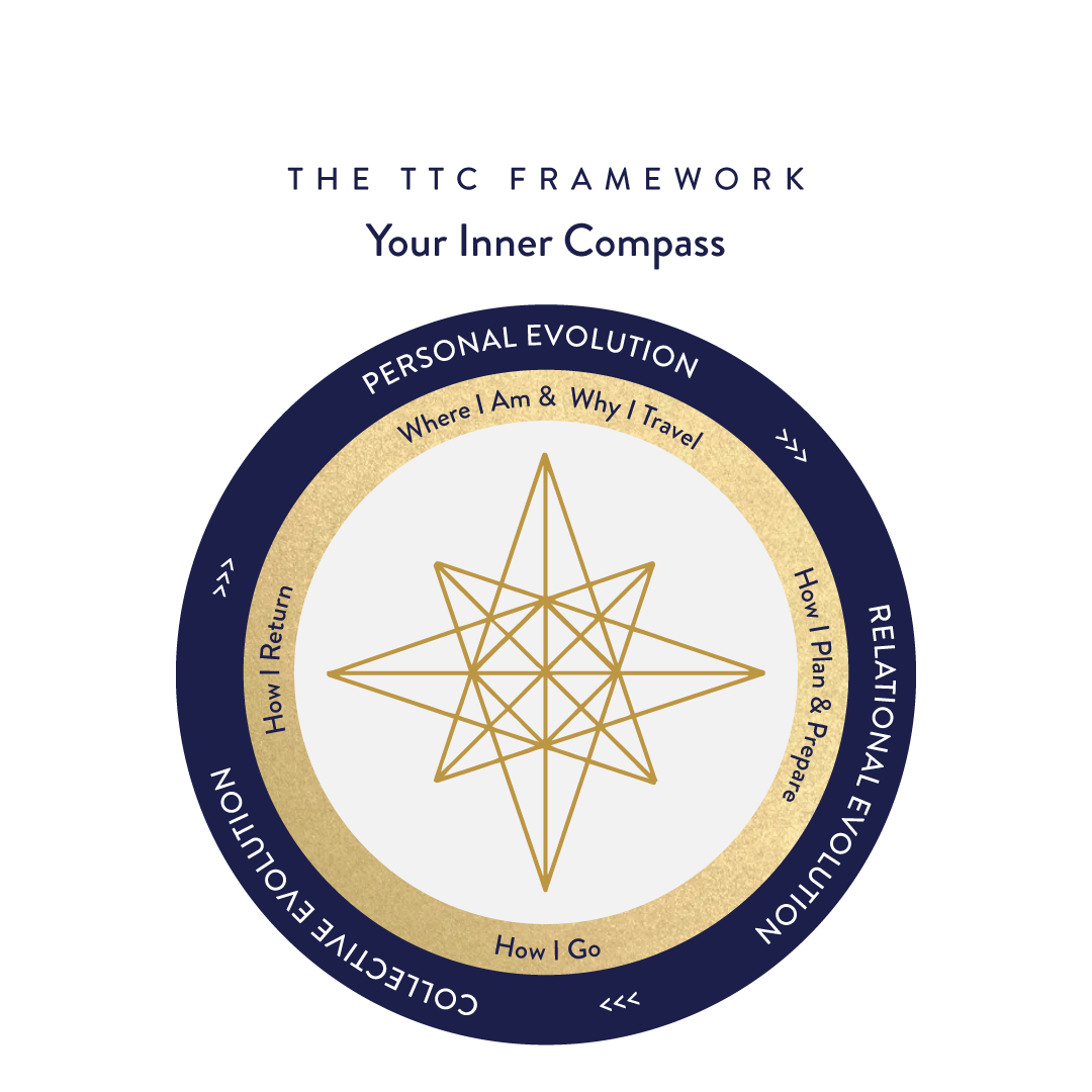 Foundational Framework — The Transformational Travel Council