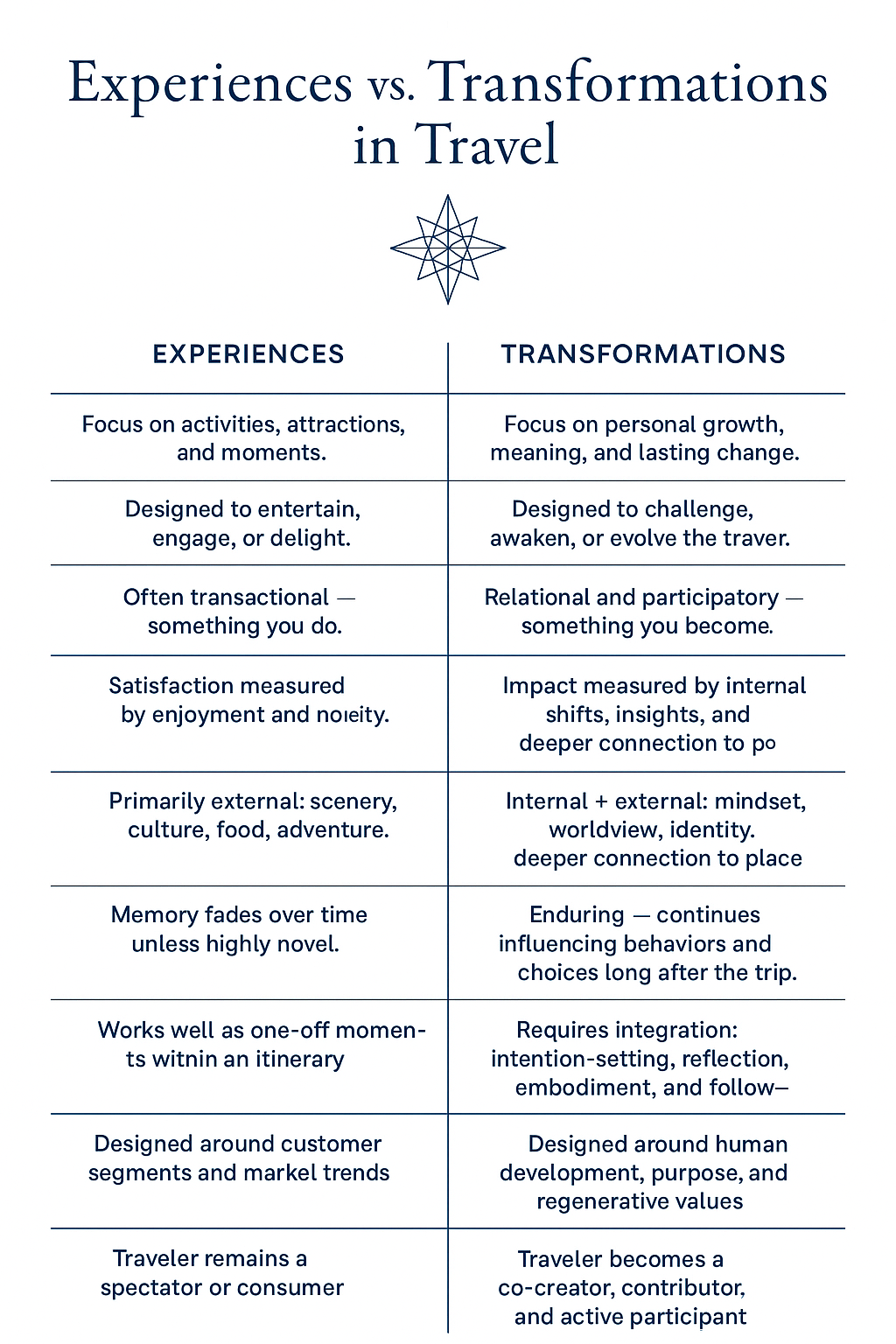 The Transformational Travel Council