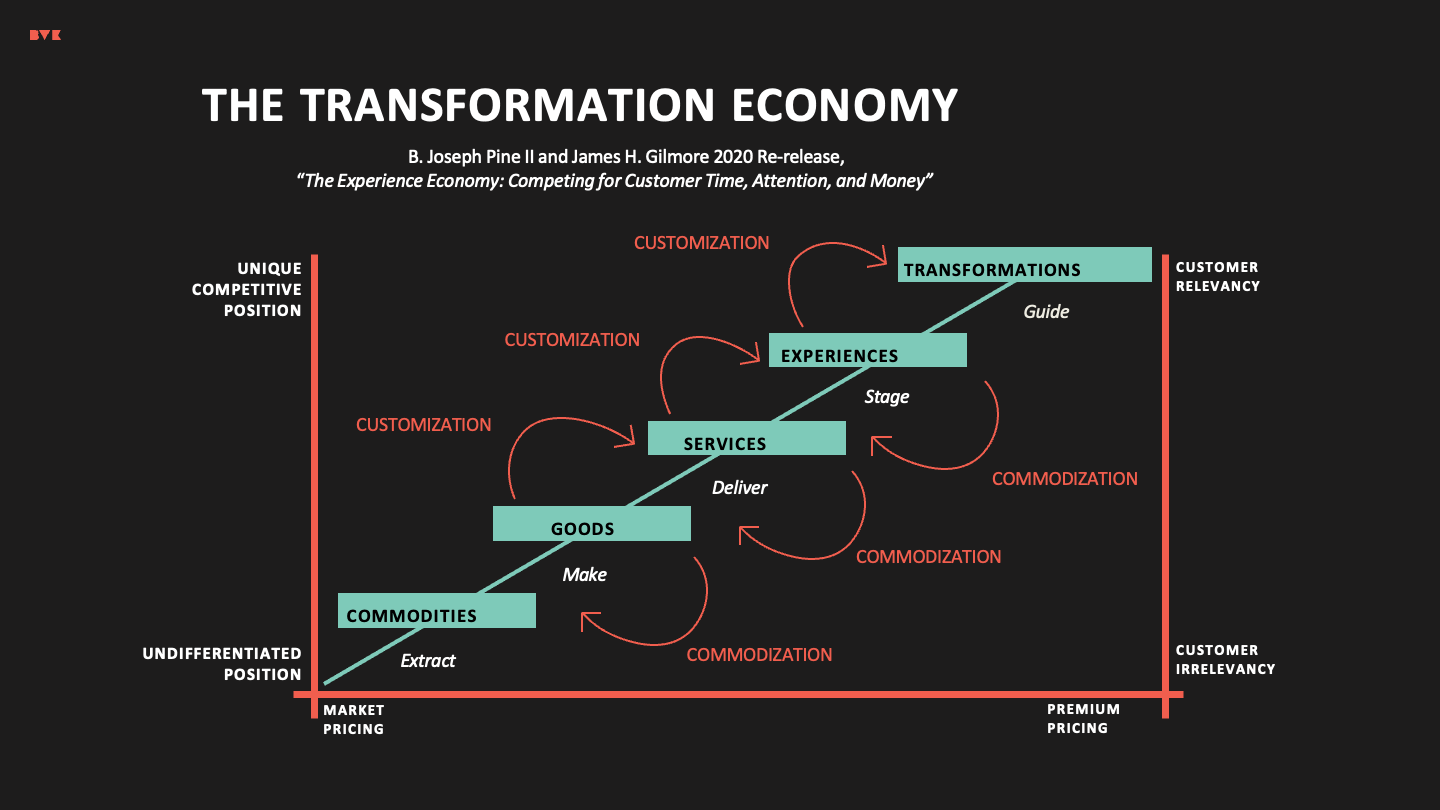 The Transformation Economy — The Transformational Travel Council