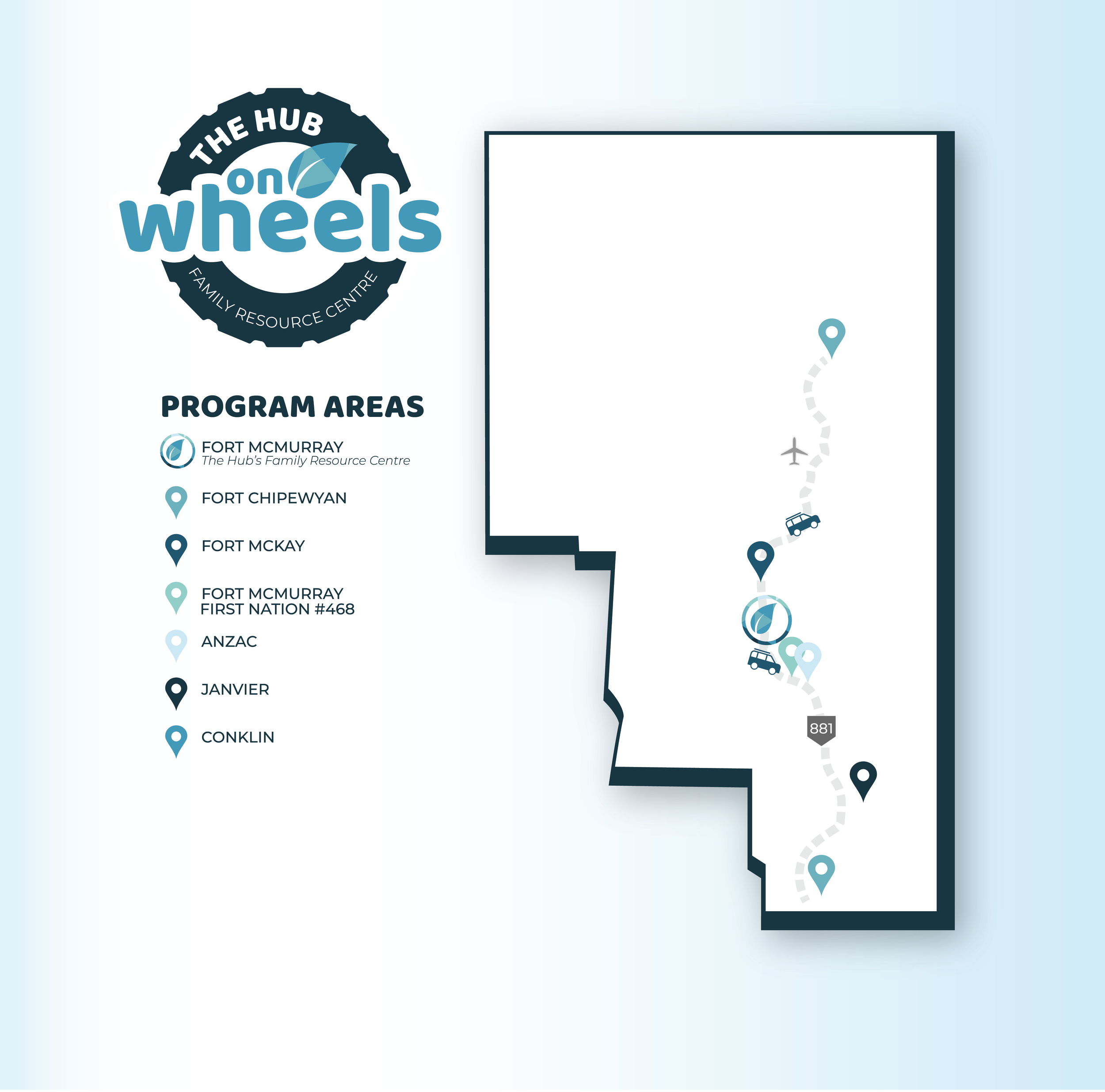 Rural Community Programs — The Hub