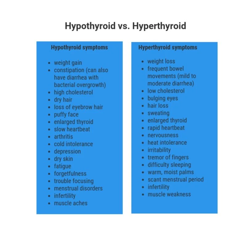 Hypothyroidism And Hyperthyroidism Zsgawm Hypothyroidism And Hyperthyroidism Zsgawm