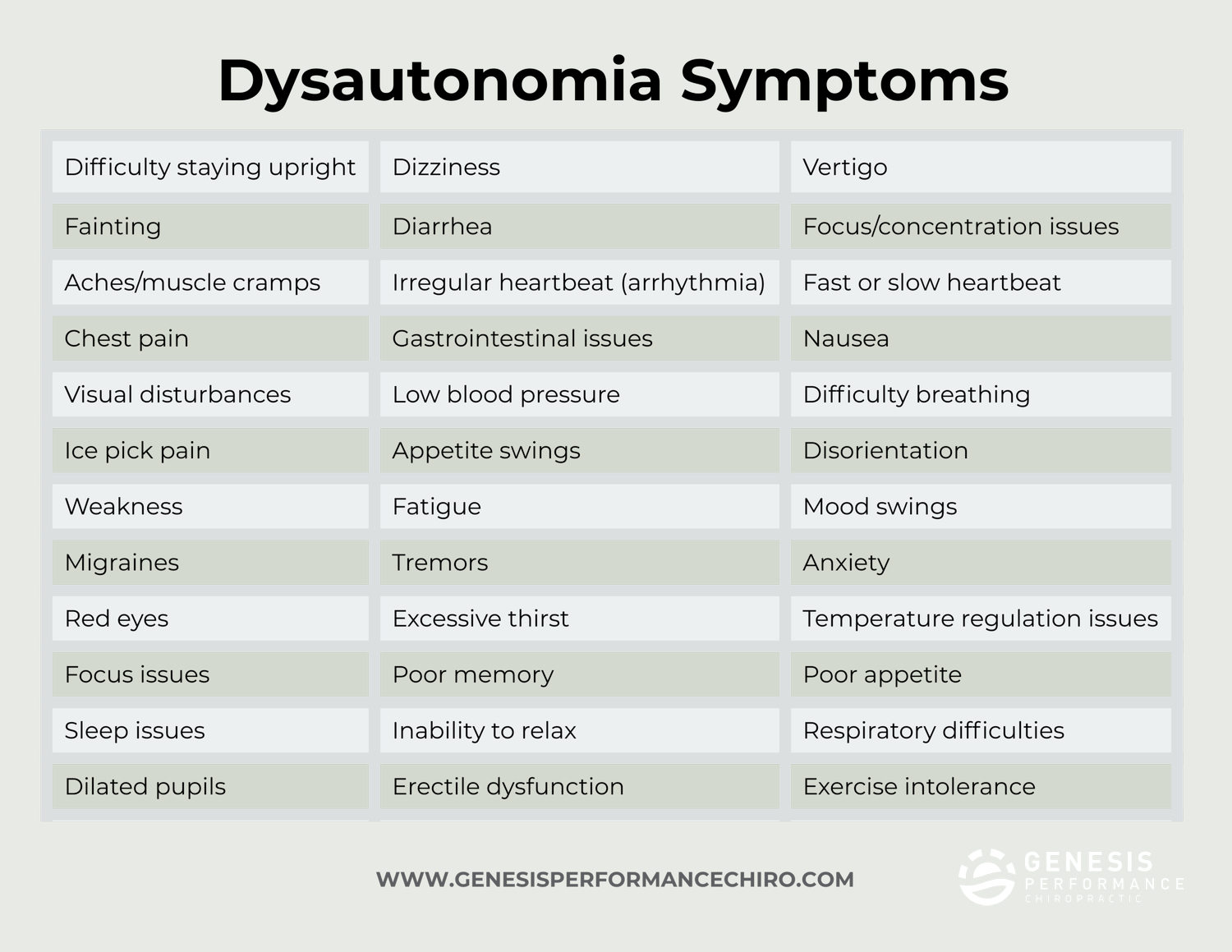 Dysautonomia: What It Is and Why It's Important — Genesis Performance ...