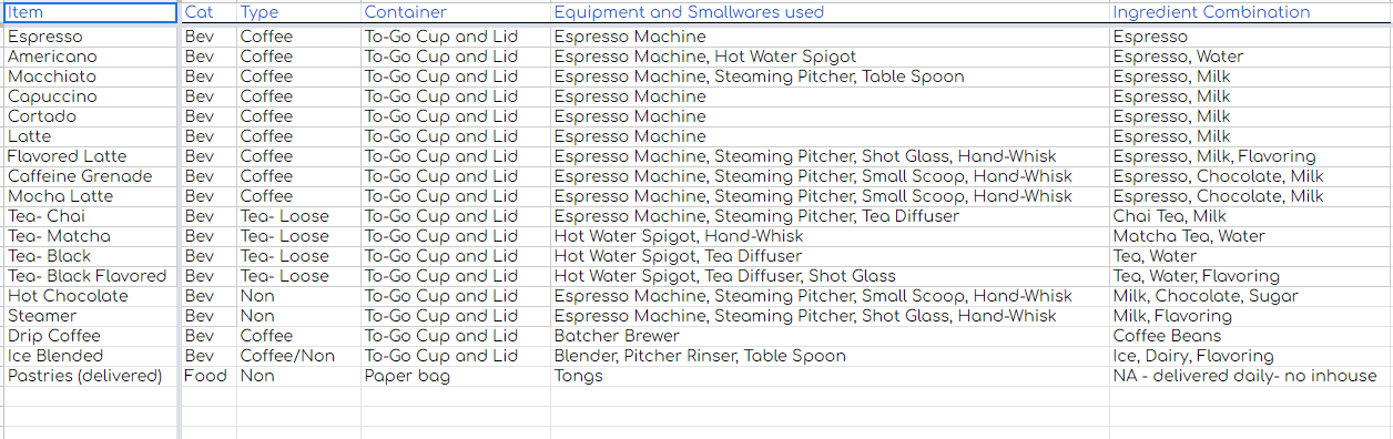 Simple Employee Schedule- Printable and Editable to Keep Coffee Shop ...