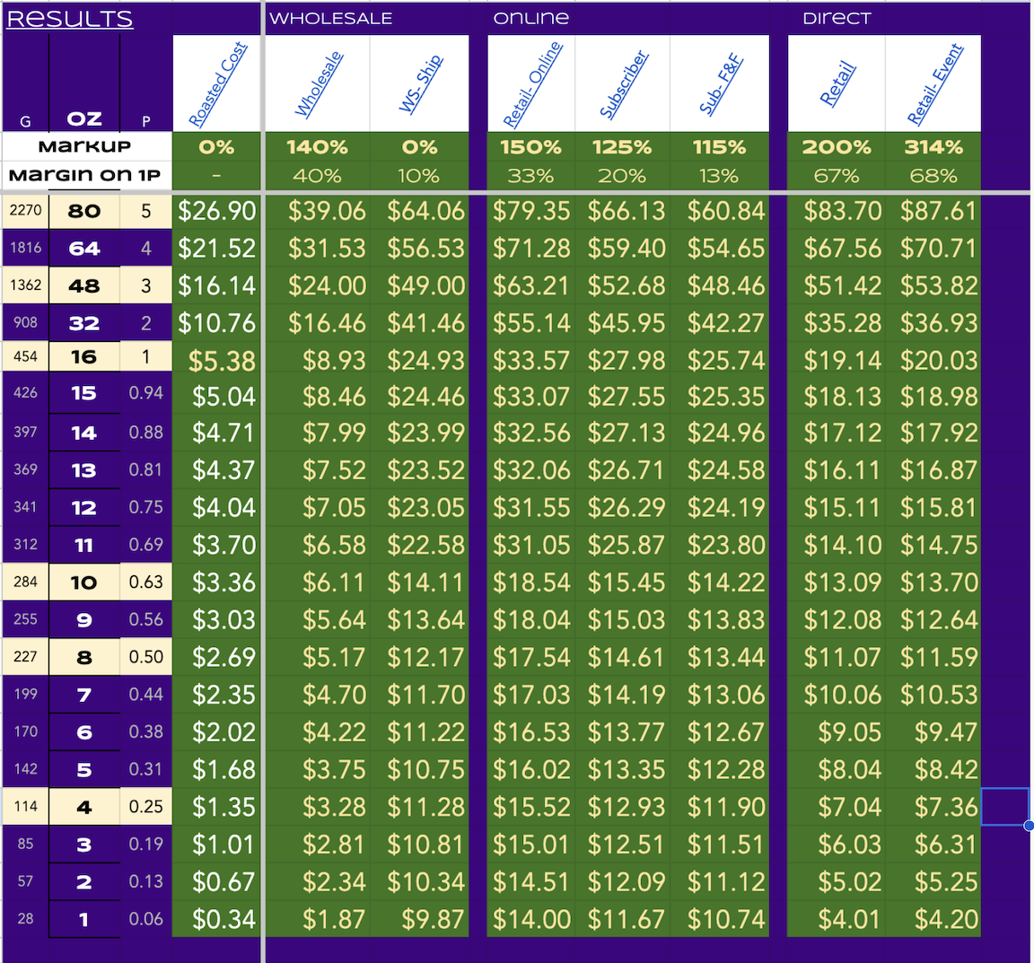 Simple Employee Schedule- Printable and Editable to Keep Coffee Shop ...