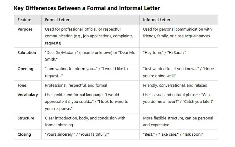 How to Write an Informal IELTS Letter: A Comprehensive Guide — Love to ...