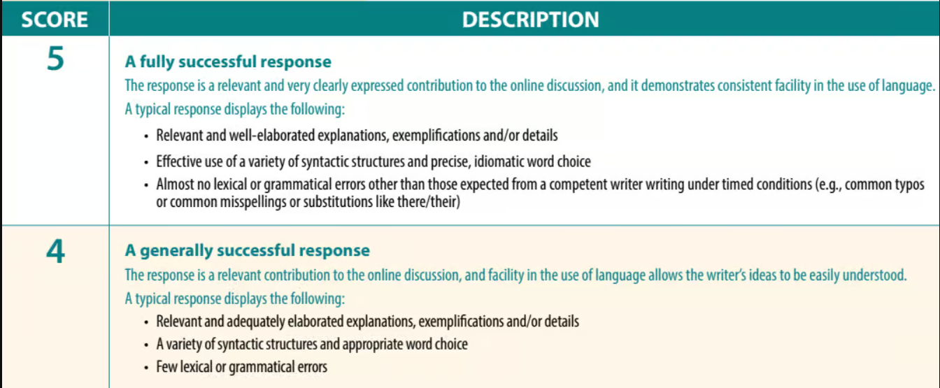 Guide and Description for new TOEFL Writing: Academic Discussion Task ...
