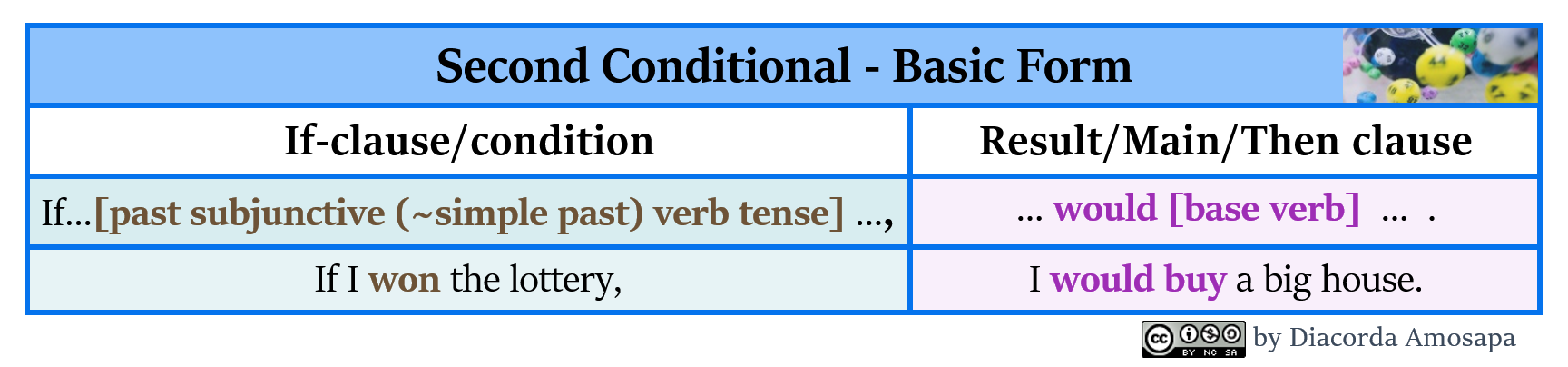Second Conditional — Improve your English with Dia Second Conditional — Improve your English with Dia