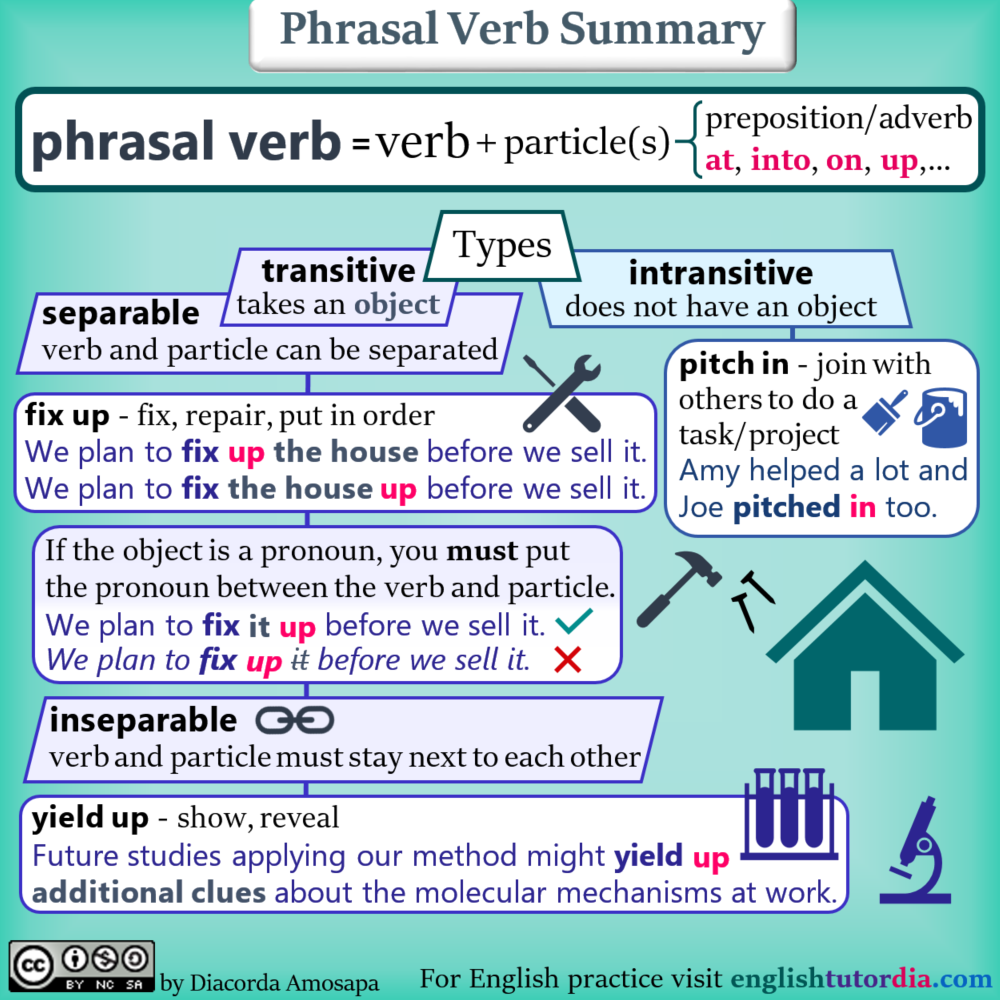 phrasal verbs — Improve your English with Dia