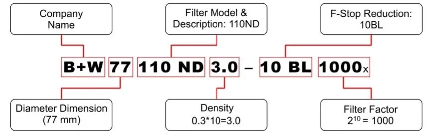 ND Filters Intensity EXPLAINED! — Sharon Tenenbaum
