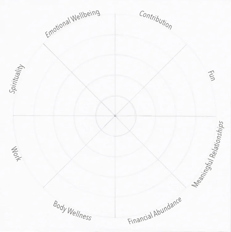 Life Balance Mandala - A Fun Way to Check In — Book Guide - Tonia Jenny