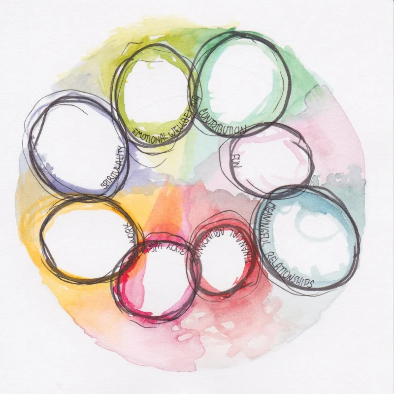 Life Balance Mandala - A Fun Way to Check In — Book Guide - Tonia Jenny