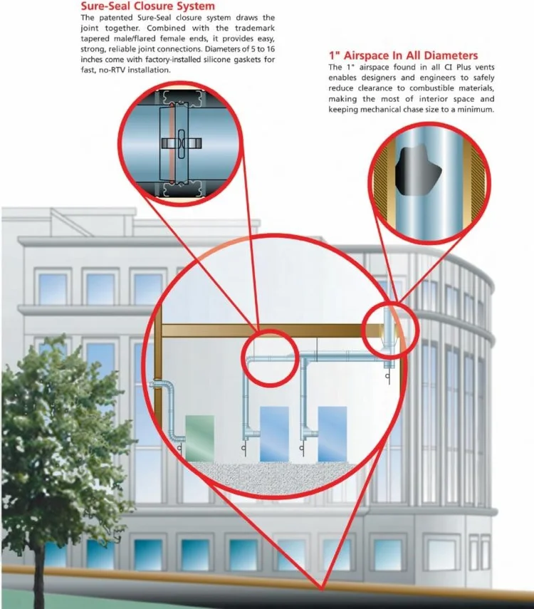 Category IV Flue — Heat Technology Products
