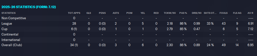 Simplifying player roles in Football Manager — 5 Star Potential