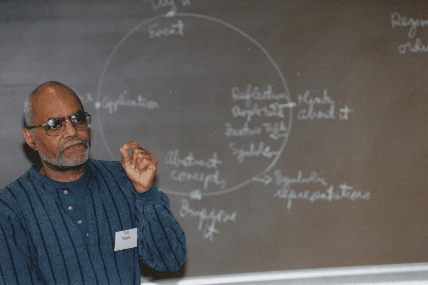 Impact — Civil Rights Teaching