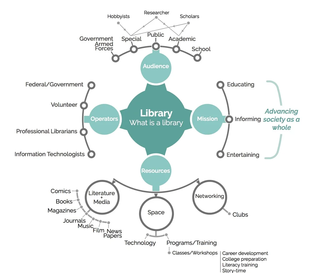 Library UX Design Toolkit — Rebecca Díaz-Atienza