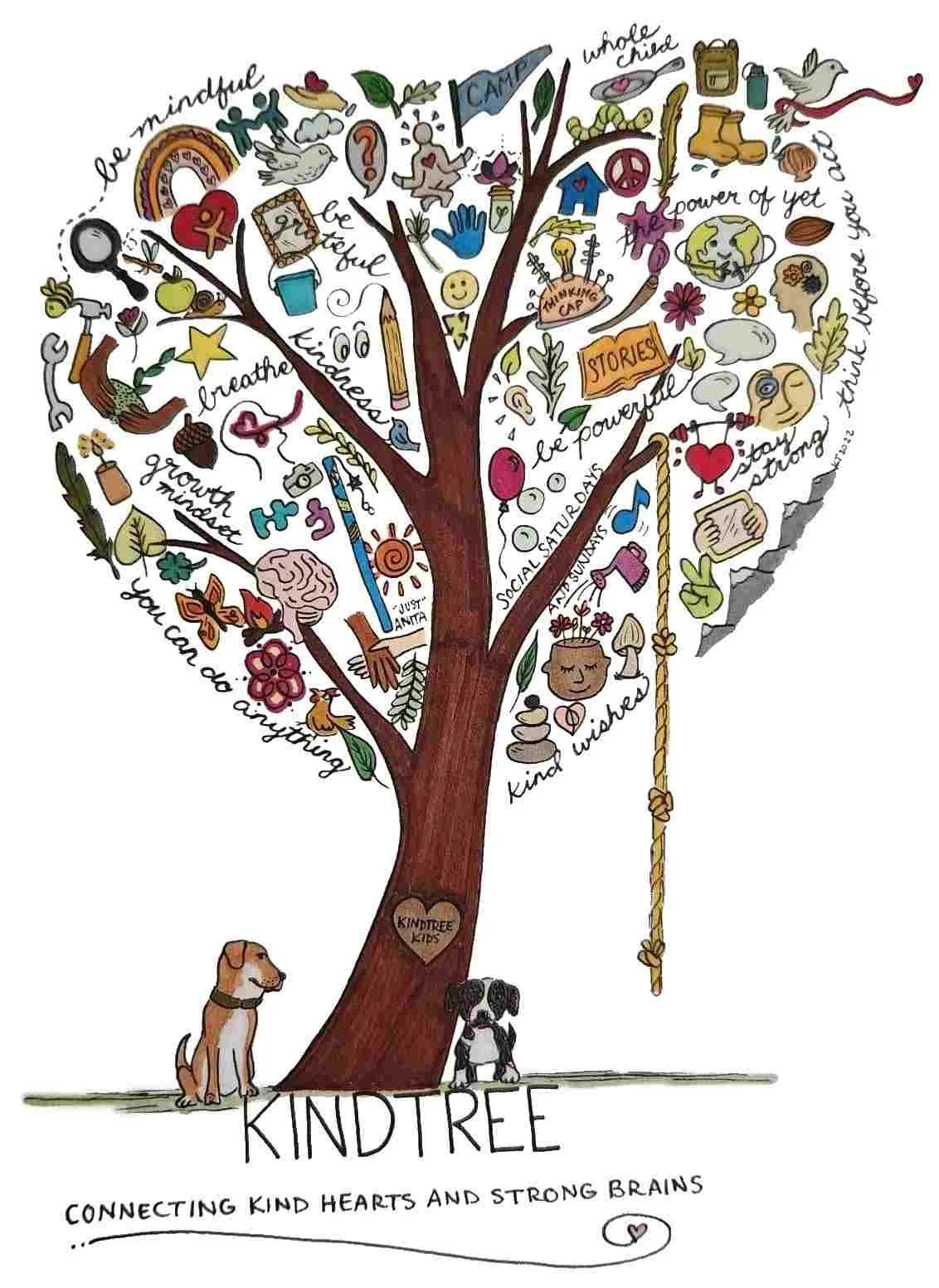 Summer Camps 2025 — Anita Bullock-Morley + Associates