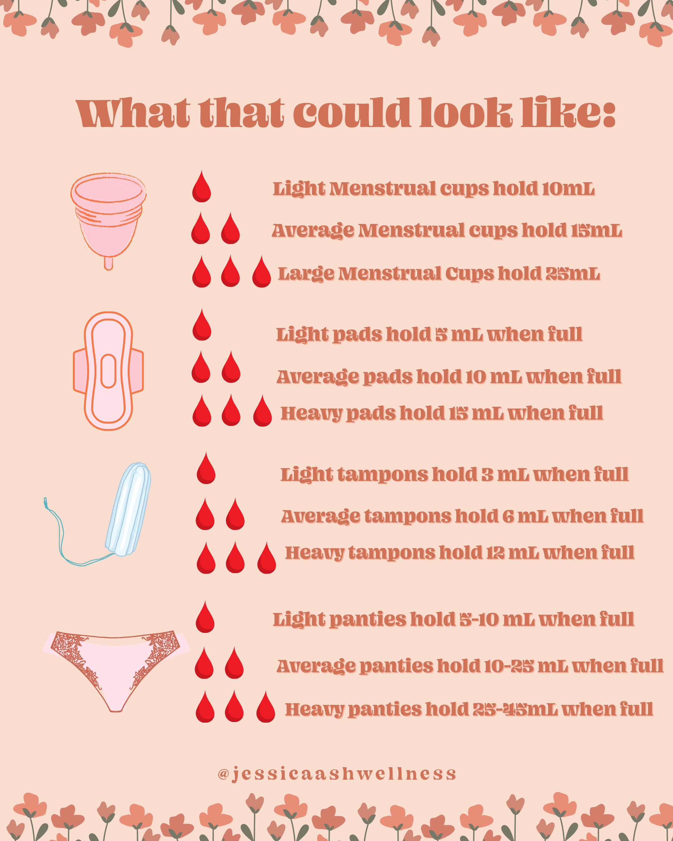 What Does Menstruation Look Like