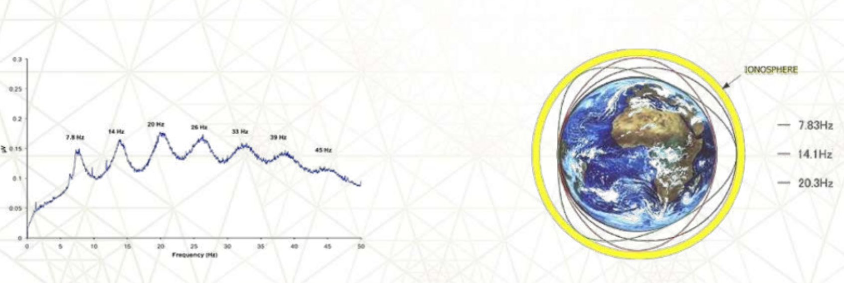 The 3 keys to bio-energetic design and the earth frequency — bio arc