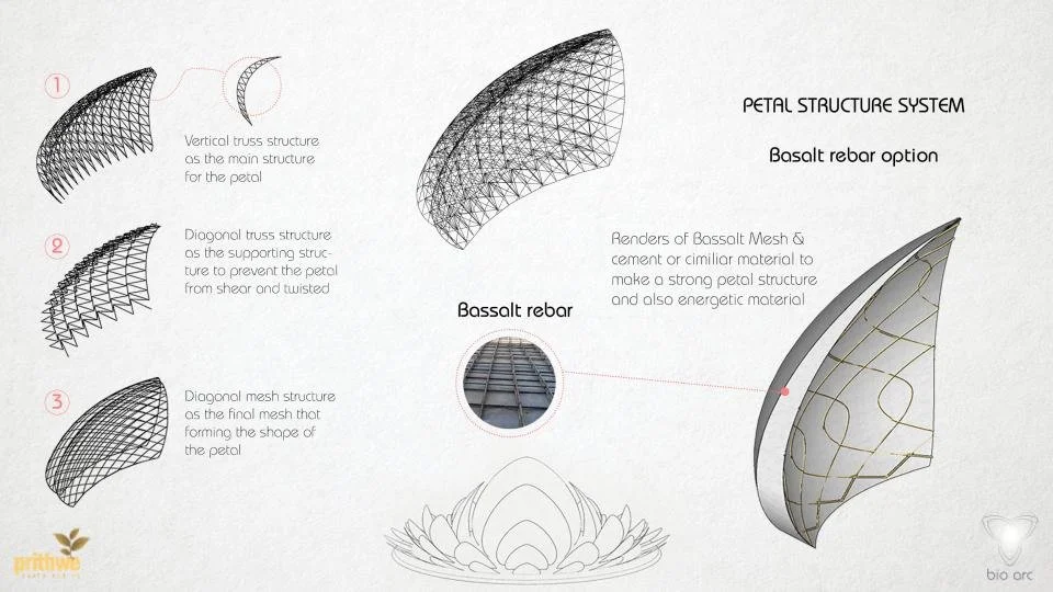 Lotus Stupa Temple India — bio arc