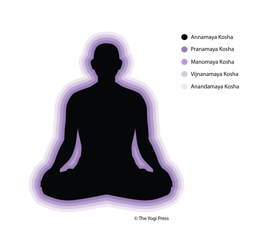 The Koshas: The Vital Sheaths — The Yogi Press